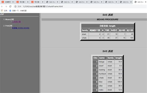 Sas学习笔记(三)第5、6、7章sas Ods Trace On Csdn博客 Sas学习笔记(三)第5、6、7章sas Ods Trace On Csdn博客