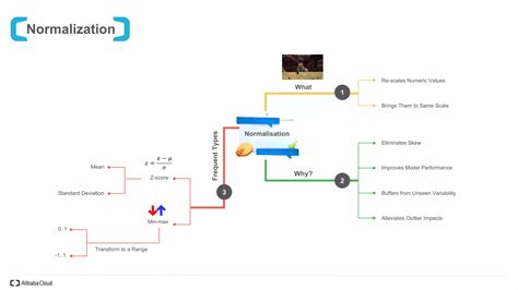 Loan Default Prediction With Machine Learning Pdf