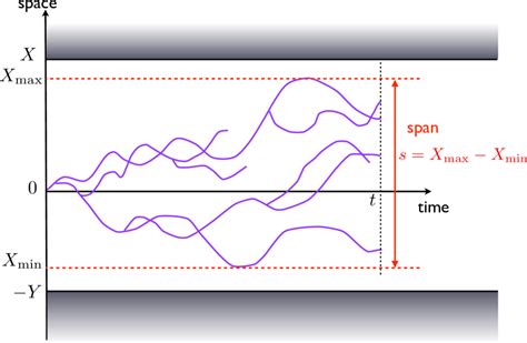 150107693 Spatial Extent Of Branching Brownian Motion