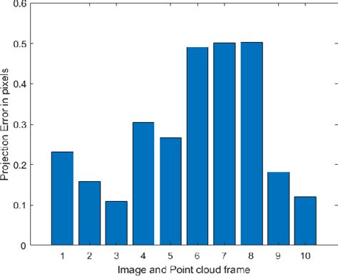 Figure From LiDAR And Camera Raw Data Sensor Fusion In Real Time For Obstacle Detection