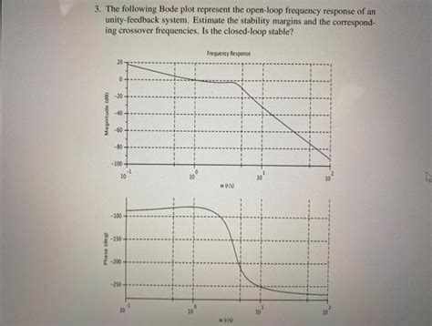 Solved The Following Bode Plot Represent The Open Loop Chegg