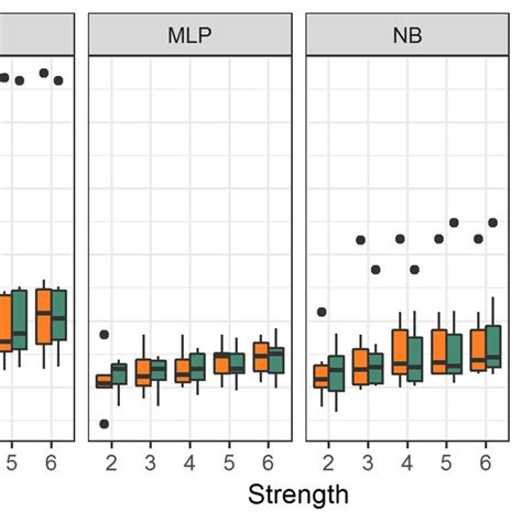 Accuracy Comparison Of The Proposed Method Against Baseline For The Six