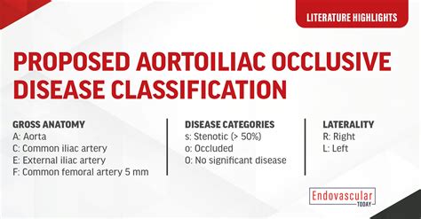 Novel Classification System Proposed For Aortoiliac Occlusive Disease