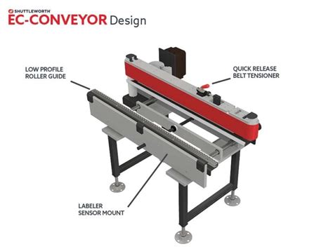 Conveyor Systems And Material Handling Solutions Case Labeling