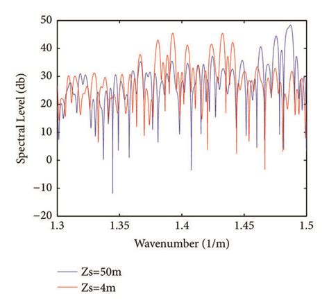 wavenumber spectrum estimation with an insufficient range span at 350