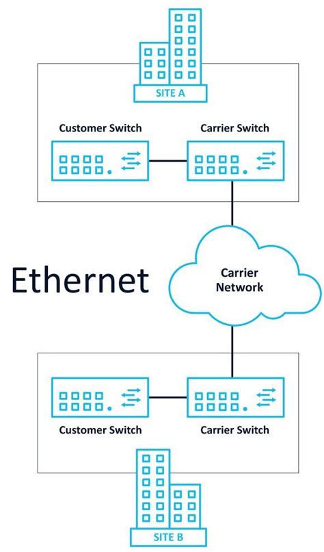 Ethernet 42 24
