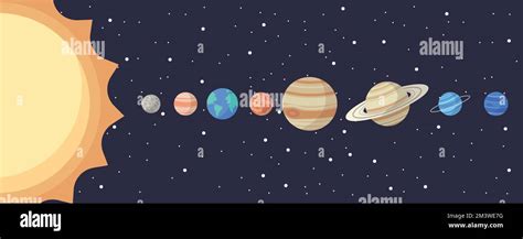 The Solar System Planets In Ord