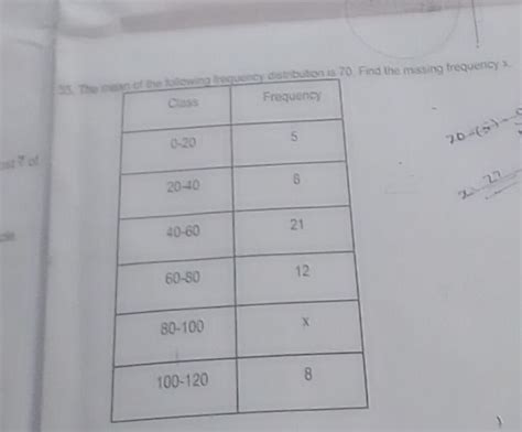 35 The Mean Of The Following Frequency Studyx