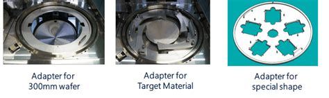 Wavelength Dispersive X Ray Fluorescence Wdxrf Covalent