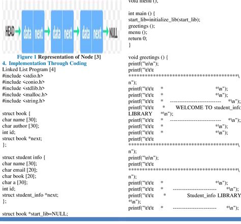 Figure 1 From Linked List Data Structure And Library Management System