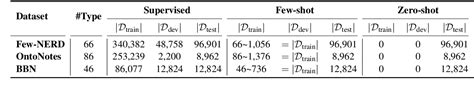 figure 1 from prompt learning for fine grained entity typing semantic
