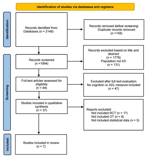 The Effect Of A Multimodal Occupational Therapy Program With Cognition Oriented Approach On