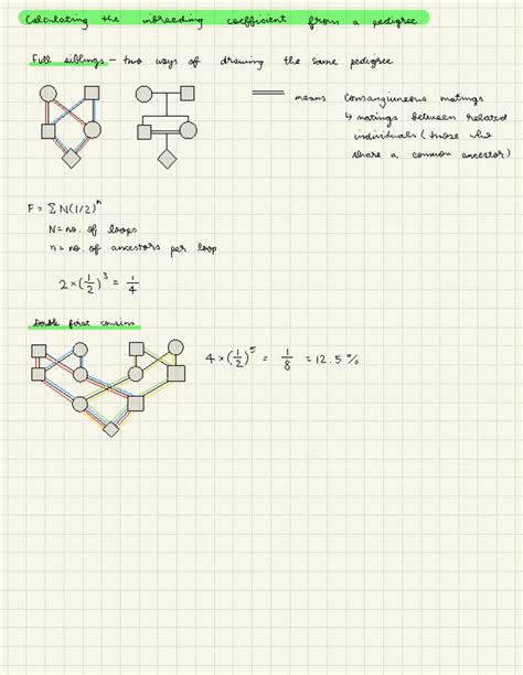 Calculating The Inbreeding Coefficient Biol0003 Calculating The Inbreeding Coefficient From