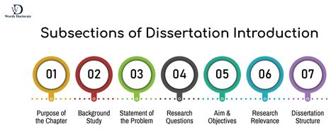 Write A Dissertation Introduction With Justification And Format