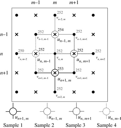 Figure 4 From Reversible Watermarking Algorithm Using Sorting And