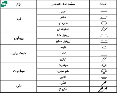 تلرانس هندسی چیست؟ در 5 گام بخوانید