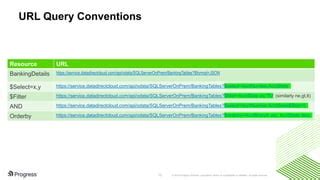OData The Universal REST API PPT