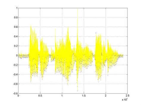 The Transmission Results Of Video Signals Tested In Multi Code Cdma Ka