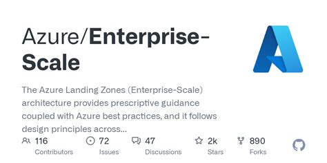 Deploying Enterprise Scale Basicsetup · Azureenterprise Scale Wiki