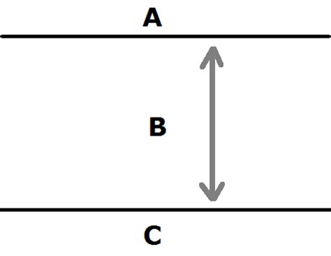 Html Content With Between Header And Footer Stack Overflow