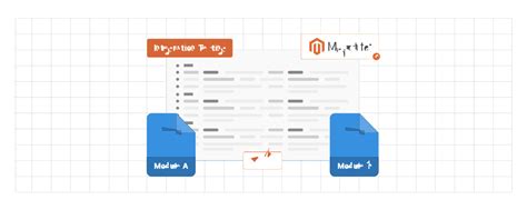 Magento 2 Integration Testing For Flexible Magento 2 Integration