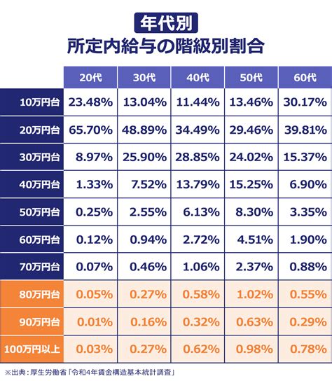 月収80万円の手取り・年収を公開 生活レベルや仕事も解説｜転職hacks