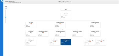 How To Use Nested Assets Simpro