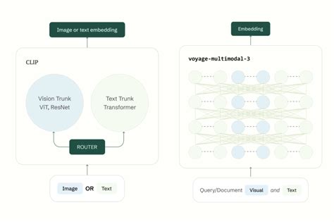 Voyage Ai Introduces Voyage Multimodal 3 A New State Of The Art For Multimodal Embedding Model