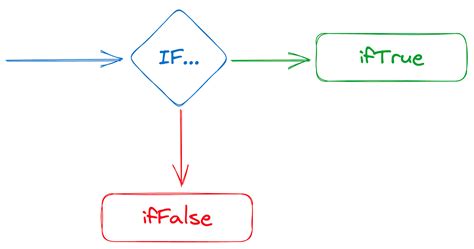 jetpack compose tricks conditionally applying modifiers for dynamic