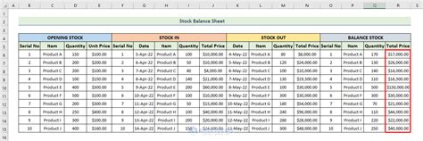How To Create A Stock Balance Sheet In Excel 5 Quick Steps