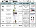 Nonfiction Text Features Reference Sheet Freebie The Collaborative Class