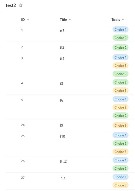 solved pie chart and choice column values power platform community