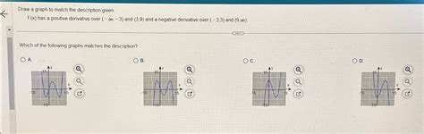 Solved Draw A Graph To Match The Description GivenF X Has Chegg