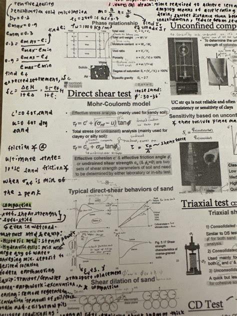 Cheat Sheet For Geotechnical Engineering Cv2014 Hobbies And Toys