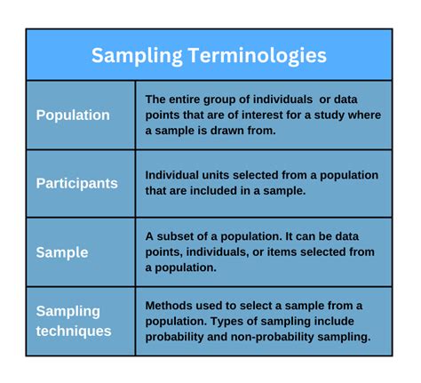 Mastering Key Sampling Techniques In Research Expert Research And Data