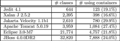 Figure 1 From Discovering Algebraic Specifications For Java Classes