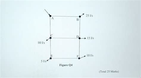 Solved Using The Given Source And Demands Shown In Fig Q4
