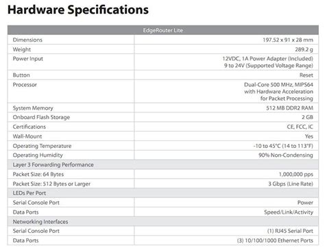 Ubiquiti Edgerouter Lite 3 Port Computers And Tech Parts And Accessories Networking On Carousell