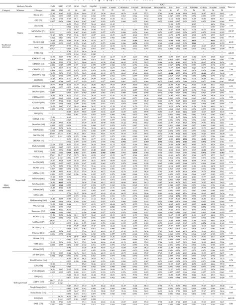 Table 4 From A Comparison Of Image Denoising Methods Semantic Scholar