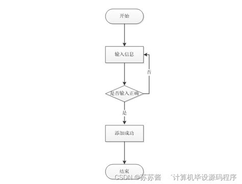 【附源码】java计算机毕业设计软件缺陷管理系统（程序lw部署）基于javaweb的bug管理系统设计与实现 Csdn博客