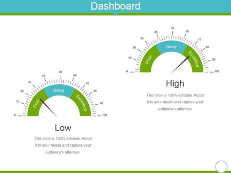 Dashboard Ppt Powerpoint Presentation Infographics Deck