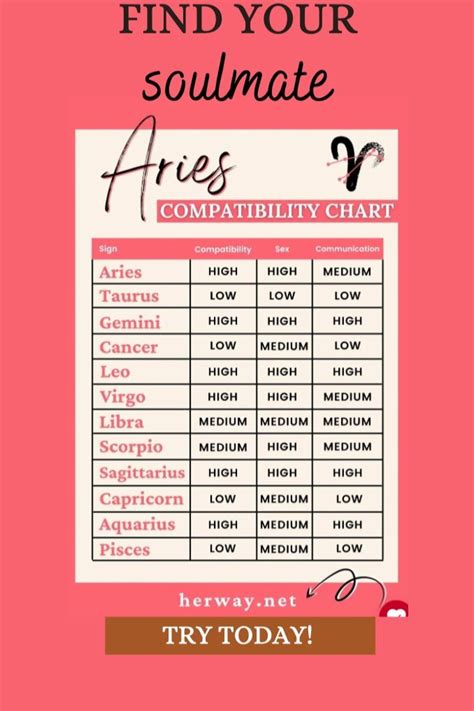 5 Zodiac Signs That Are Libra Soulmates Artofit