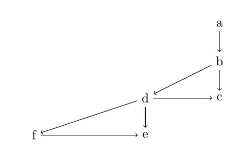 How To Vary Distance Between Siblings In TikZ Graph TeX LaTeX Stack Exchange