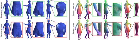 The Mutual Benefits Of Saliency And Matching Our Method Produces More Download Scientific