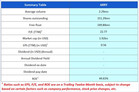 Array Technologies Inc Kalkine Au