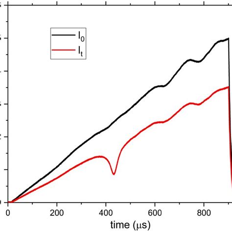 Optical Schematic Of The Methane Sensor Download Scientific Diagram