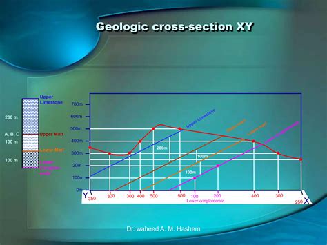 Structuralgeologypracticalexercisesppt