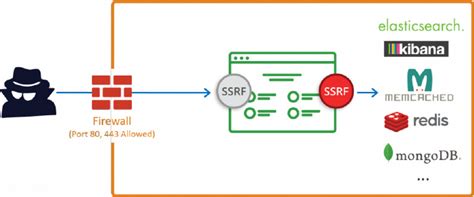 Python动态代码审计代码审计动态检测怎么做 Csdn博客
