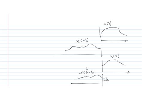 Solution Convolution Of Signals Studypool