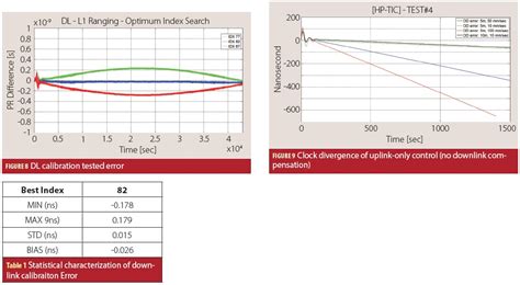 Figure 5 Gnss Satellite Based Augmentation Systems Inside Gnss Global Navigation Satellite